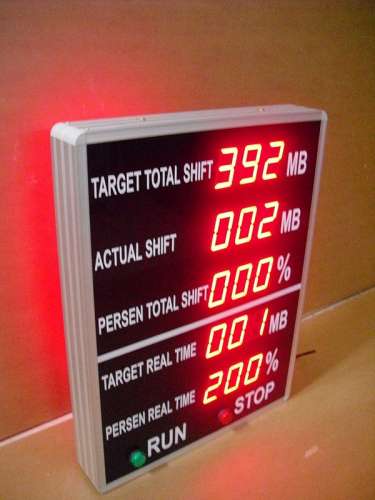 Lampu Display Papan Monitoring Ship Kerja Pabrik